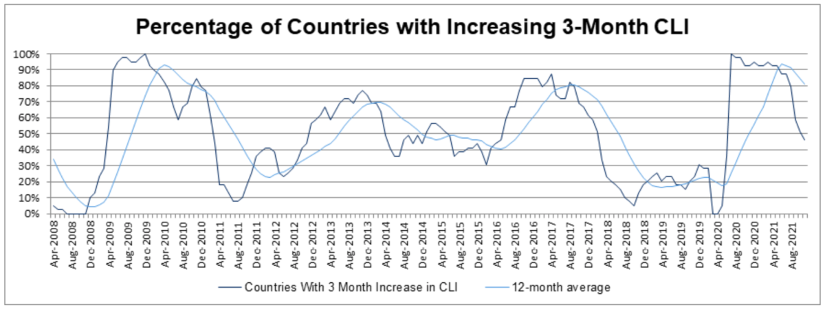 Today’s economic outlook vs the 1970s recession? - Herring Bank
